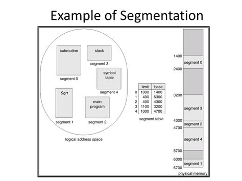 ppt segmentation systems powerpoint presentation free download id