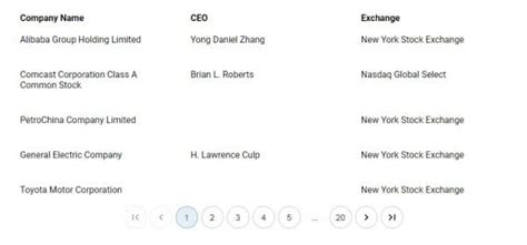 Pagination Component Backendless Marketplace