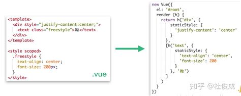 深入理解weex内核原理 知乎