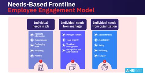 Employee Experience Strategy Build Yours In 11 Steps Aihr