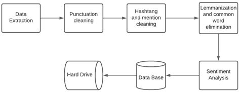 Using Sentiment Analysis In Understanding The Information And Political Pluralism Under The