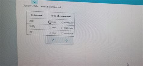Solved Classify Each Chemical Compound Chegg