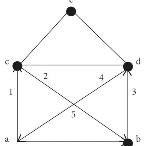 A Simple Graph G B A Faulty Euler Path C Other Faulty Euler