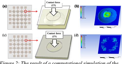 Figure 1 From A Dome Shaped Piezoelectric Tactile Sensor Array Using Controlled Inflation