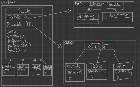 GitHub Programming Everywhere OOD