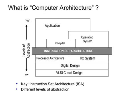 Embedded Systems Arm Computer Architecture Ppt Free Download