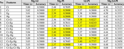 Overall Result Of Experiment With The Test And Dataset Scenario Combination Download Table