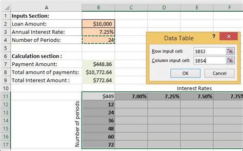 Two Variable Data Table In Excel Easy 4 Step Guide