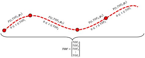 A Control System Design And Implementation For Autonomous Quadrotors With Real Time Re Planning