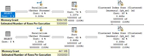 CHAR Vs VARCHAR Memory Grants In SQL Server Queries Darling Data