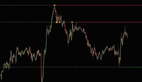 Multi Timeframe Supportandresistance Indicator Ninjatrader 8 Tradedevils Indicators