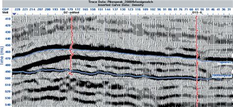 Reservoir Characterization By Combining Time Lapse Seismic Analysis With Reservoir Simulation