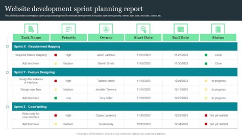 Website Development Sprint Planning Report Graphics PDF PowerPoint Templates