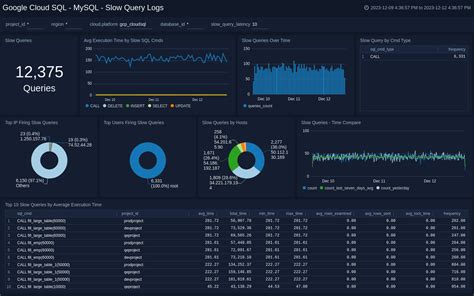 Google Cloud Sql Sumo Logic Docs