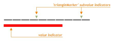 Documentation 17 2 DevExtreme HTML5 JavaScript Linear Gauge