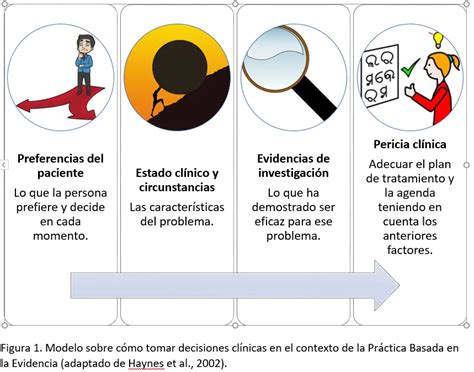 Tratamiento basado en evidencia definición e importancia en salud
