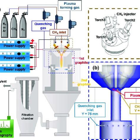 Distribution Of The Product In A Pulsed Plasma Reactor Depending On