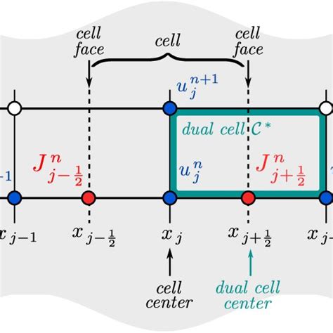 Plot Of The Bernoulli Function Download Scientific Diagram Plot Of The Bernoulli Function Download Scientific Diagram