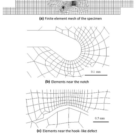 Specimen Plane Strain Finite Element Model For Fatigue Evaluation Of