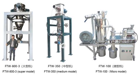 Ftw Series · All Ceramic Pollution Free Turbine Airflow Classifier
