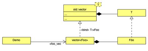 c class diagram for variable member with the type of `std vector