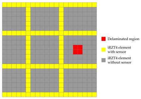Sensors Free Full Text Delamination Detection And Localization In Vibrating Composite Plates