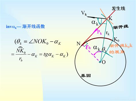渐开线函数的定义 Csdn博客