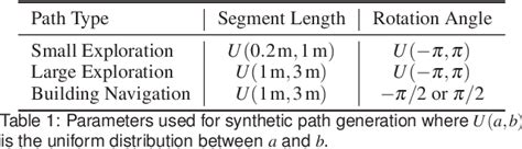 Table 1 From The Chaotic Behavior Of Redirection Revisiting