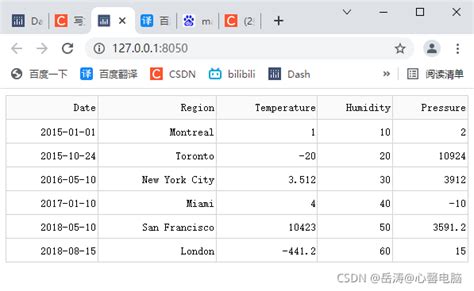 【python百日基础系列】day30 Dashtable基础python Dash Tabs Csdn博客
