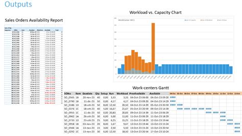 A New Simpler Finite Scheduling Algorithm In 14 Minutes You Can