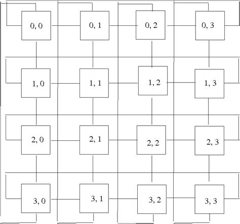 Figure 1 From Convolution On Mesh Connected Multicomputers Semantic Scholar