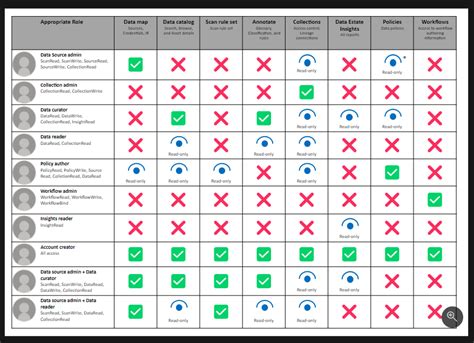 Issue While Executing Rest Api For Azure Purview Microsoft Qanda