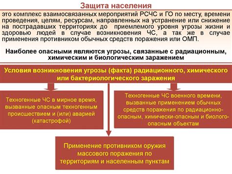 Организация радиационной химической и биологической защиты населения