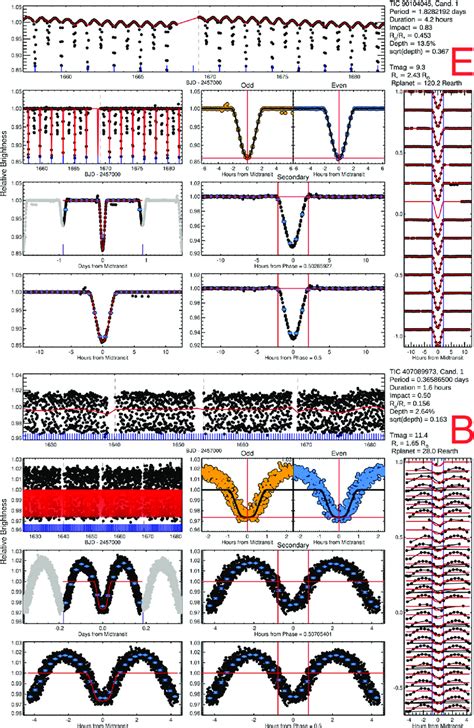 Six Example Visual Representations Used For Human Labeling With Labels Download Scientific