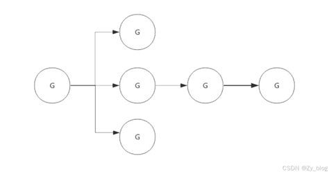 【go】context实现原理golang Context原理 Csdn博客 【go】context实现原理golang Context原理 Csdn博客
