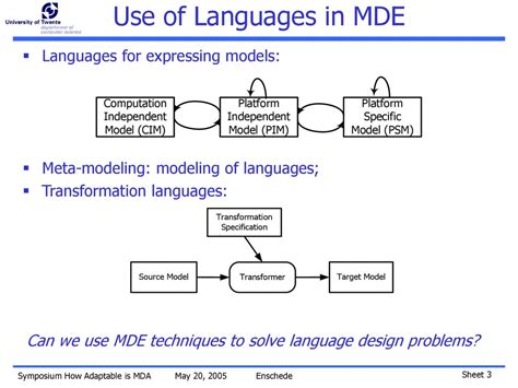 Implementing Language Extensions With Model Transformations Ppt Download