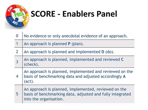 Common Assessment Framework Ppt