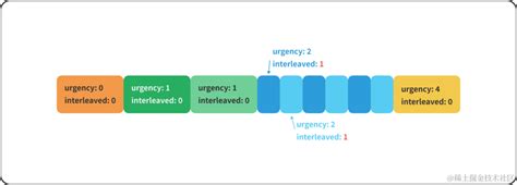 Segmentfault