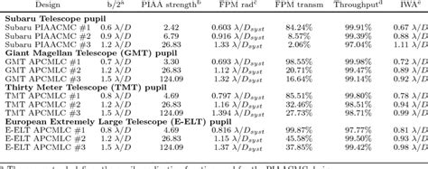piaacmc design examples for segmented apertures download table