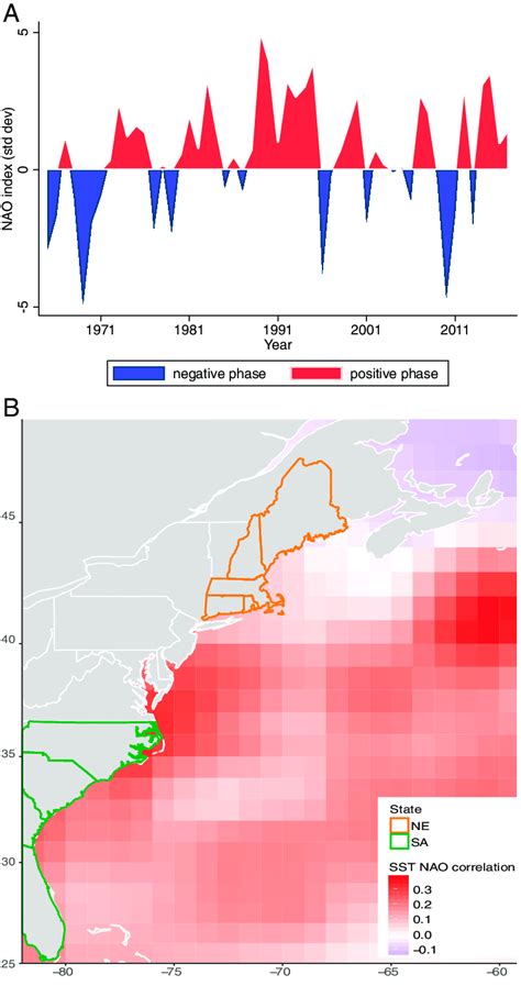 Nao A Nao Index B Nao And Sea Surface Temperature A Shows The Download Scientific
