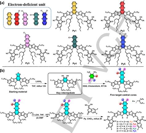 深圳大学杨楚罗and罗正辉angew：高性能有机太阳能电池小分子受体具有优化的轨道重叠长度和分子堆积 知乎