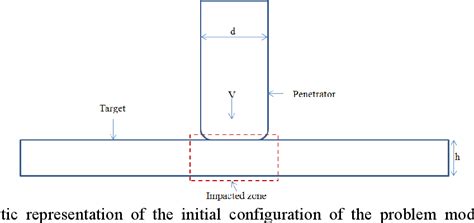 Figure From Nonlocal Modeling In High Velocity Impact Failure Of