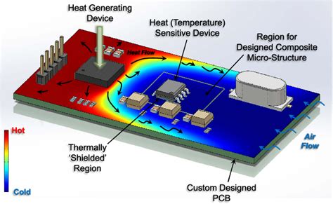 High Temperature PCB