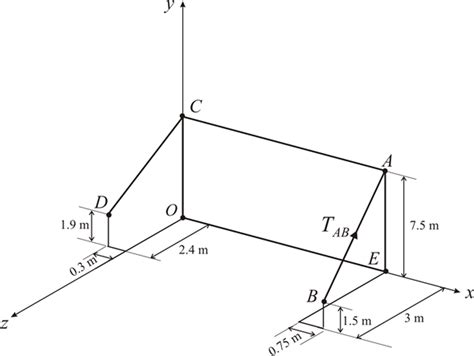 Solved Chapter 3 Problem 91P Solution Vector Mechanics For Engineers