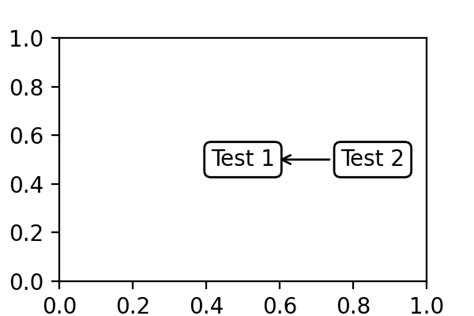Annotate Simple Coord01 Matplotlib 3 6 3 Documentation