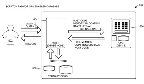 Ibm Files Patent For Gpu Accelerated Databases Toms Hardware