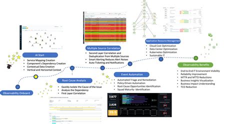 How We Designed Observability For A Hybrid Cloud Platform