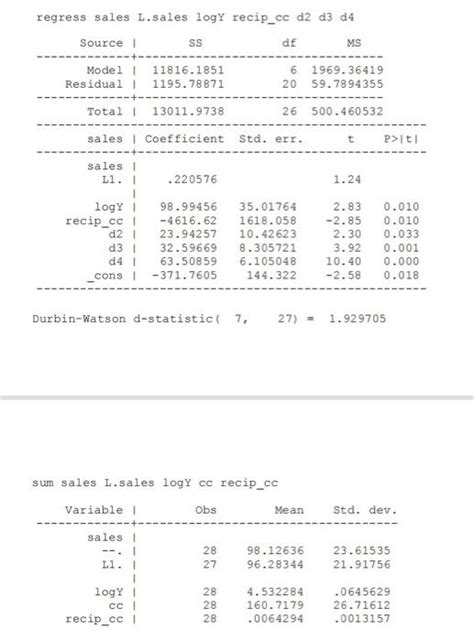 Solved The Following Stata Output Shows The Results Of Chegg
