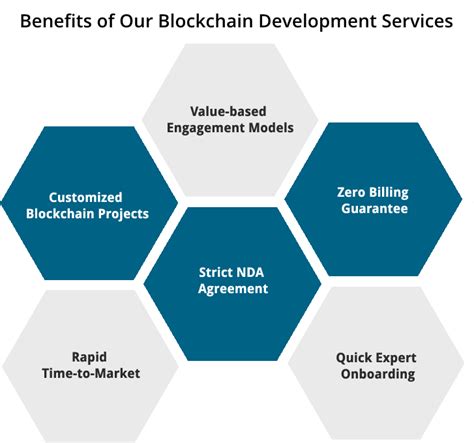 Blockchain Development Company Outsource Blockchain Development Services