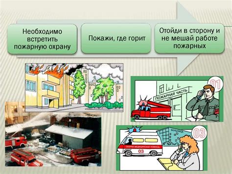 Порядок действия и безопасного поведения при пожаре презентация онлайн
